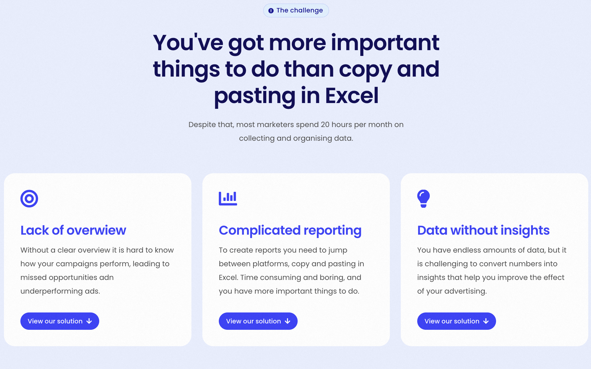 Marketing Dashboard | Samhub.io